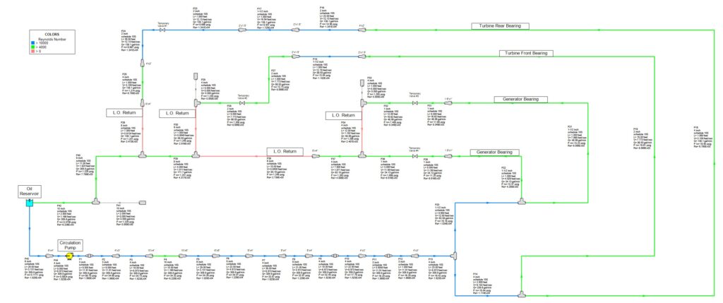 5 Steps to Effective Lube Oil Flushing
